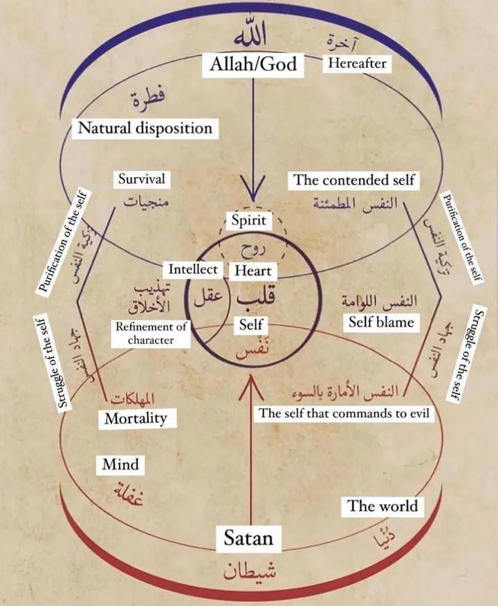 Qur'anic Psychology: A Structure of the Soul (Volume I)