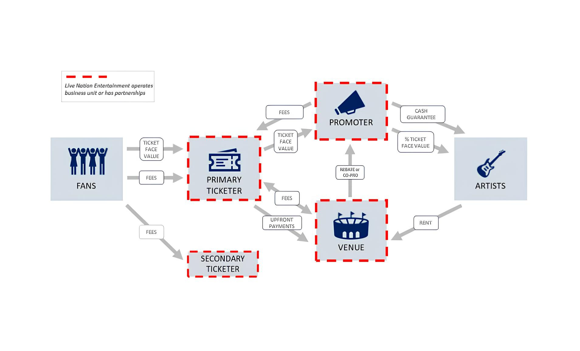 Live Nation-Ticketmaster Monopoly: Inside the DOJ's Antitrust Scandal ...