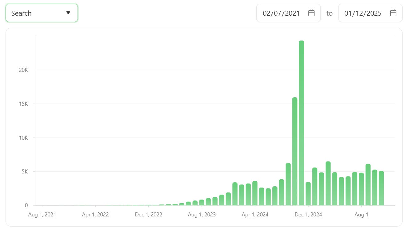 Understanding Substack's analytics