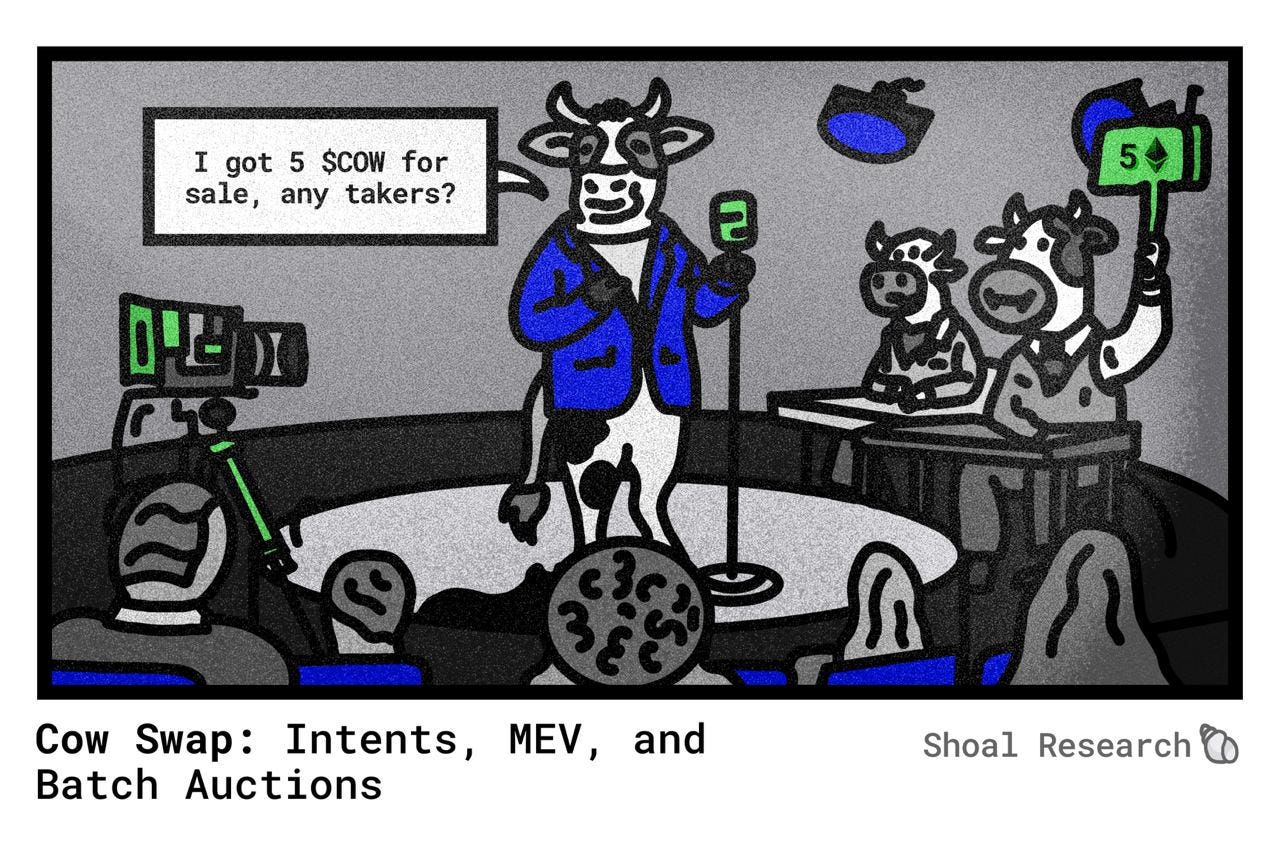 CoW Swap: Intents, MEV, and Batch Auctions - by Cookies