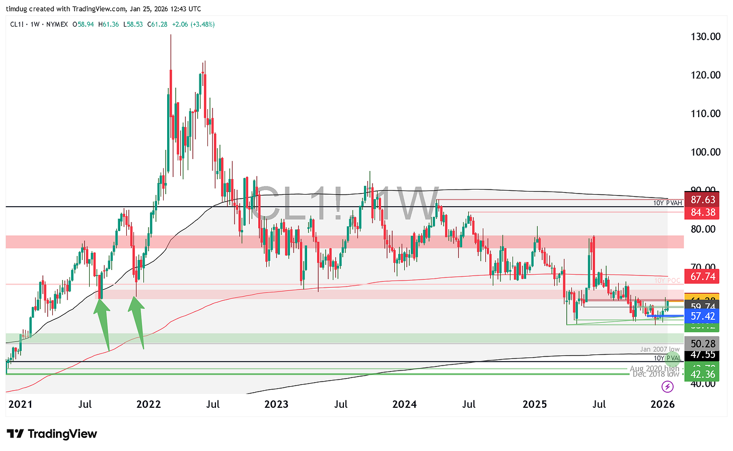 Vortex: WTI Squeeze, Iran Risk & Polar Vortex