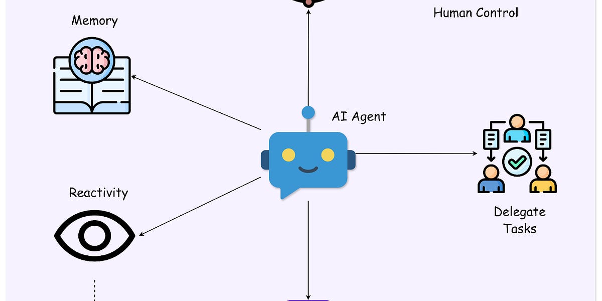 What are AI Agents? - ByteByteGo Newsletter