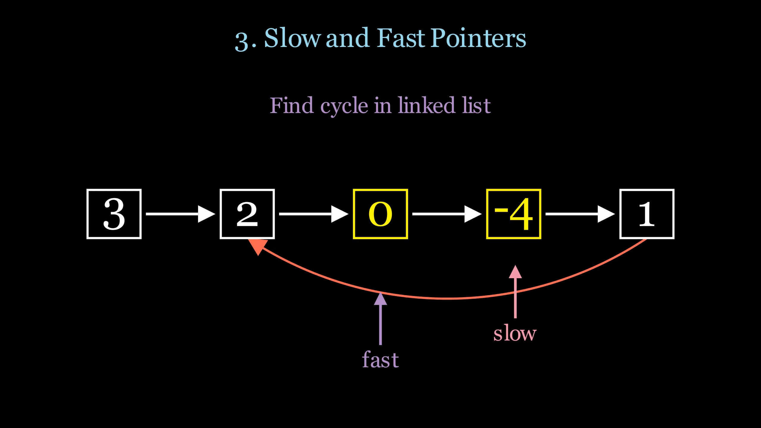 14 LeetCode Patterns to Solve Any Question