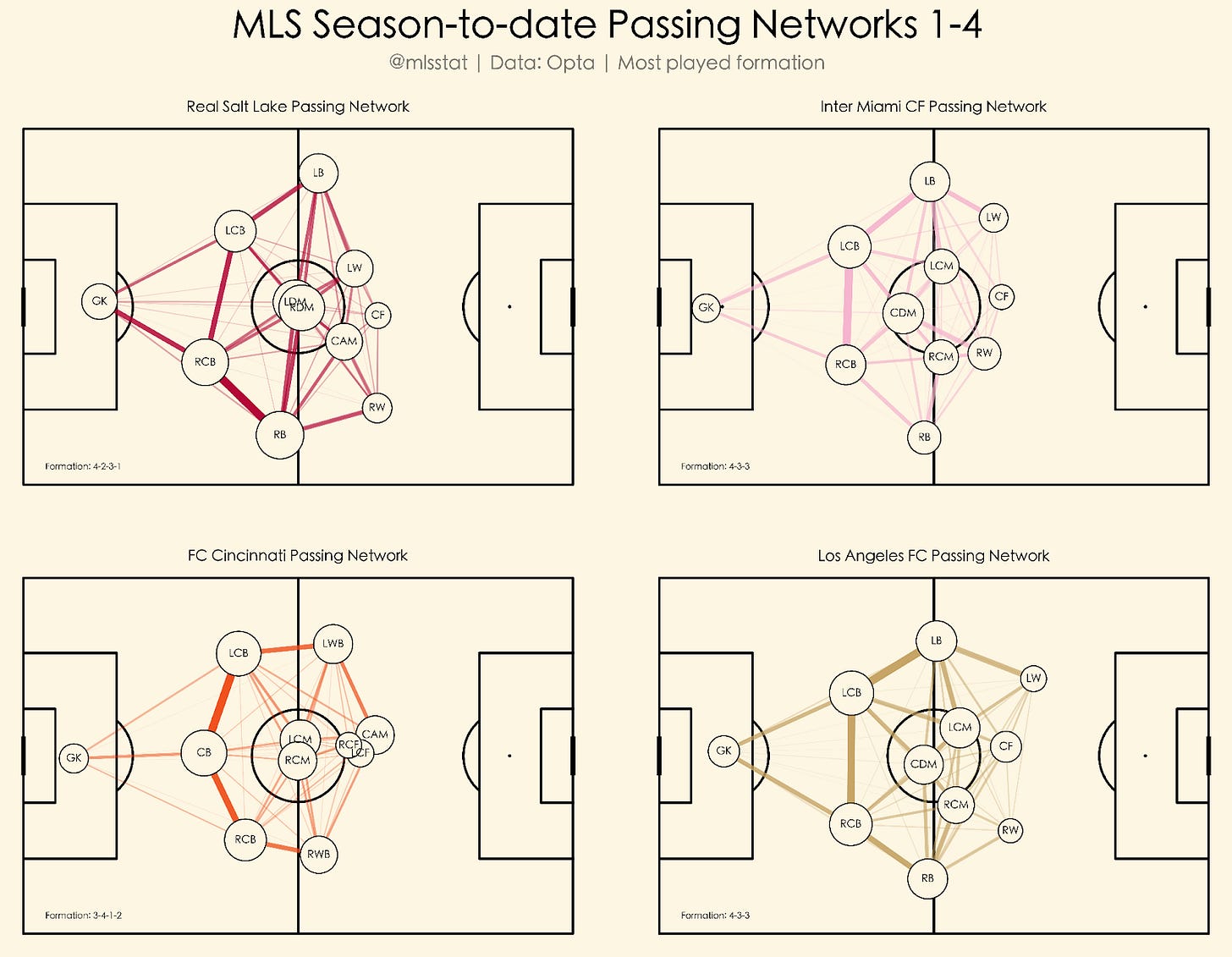 professional soccer network