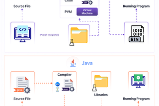 Amigoscode Newsletter | Mama Samba Braima Nelson Djalo | Substack