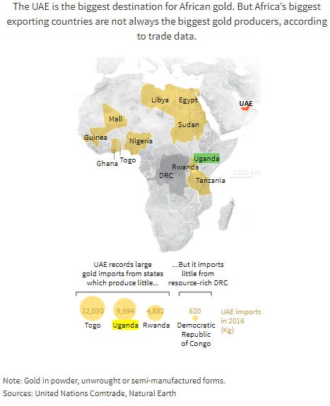 The Economic & Geopolitical History of Uganda Part I: Pre-Colonial ...