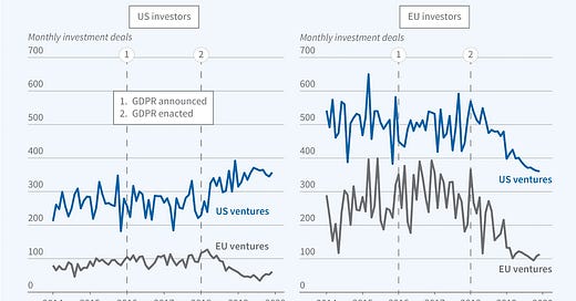 Luis Garicano | Substack