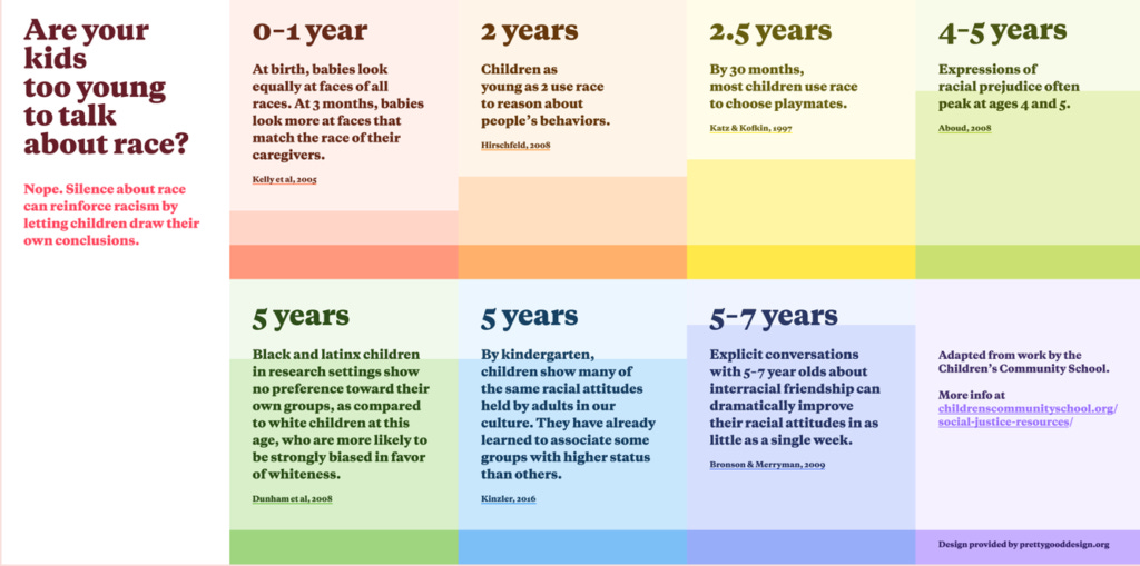 5 Books About Race & Racism - by Sri Juneja