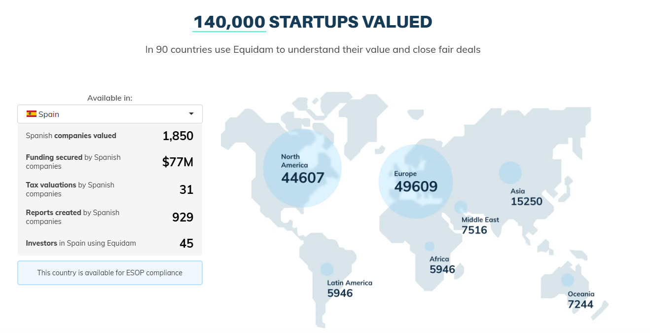 ⭐14 Equidam: Startup Valuation - by Oscar Martinez Cubel