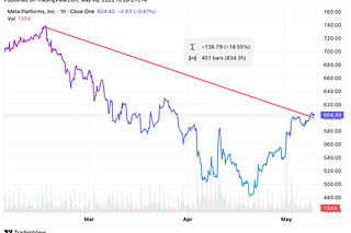 FAANG FIRE | Andre Nader | Substack