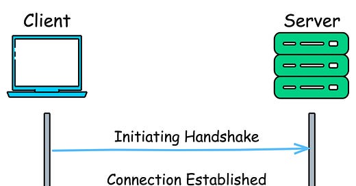 What are WebSockets and Why are they Used?