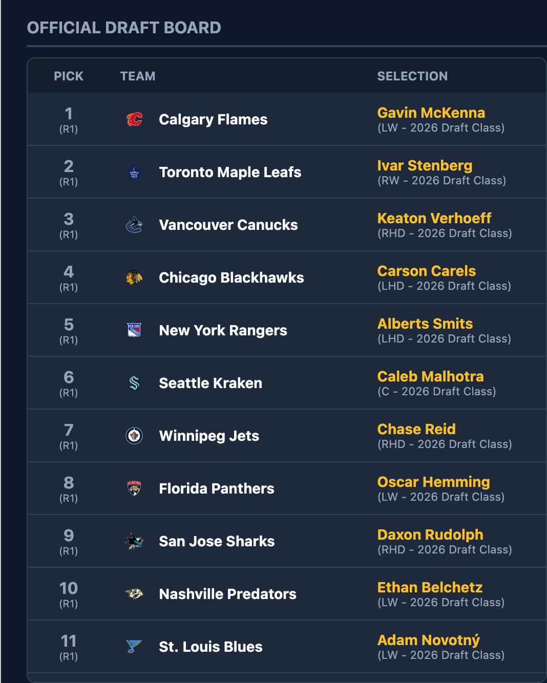 Upside's 2026 NHL Draft Lottery Simulator And Mock Draft Creator