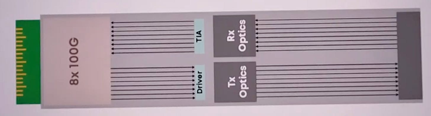 Optics Primer, Part 2: LRO & LPO. - by Austin Lyons