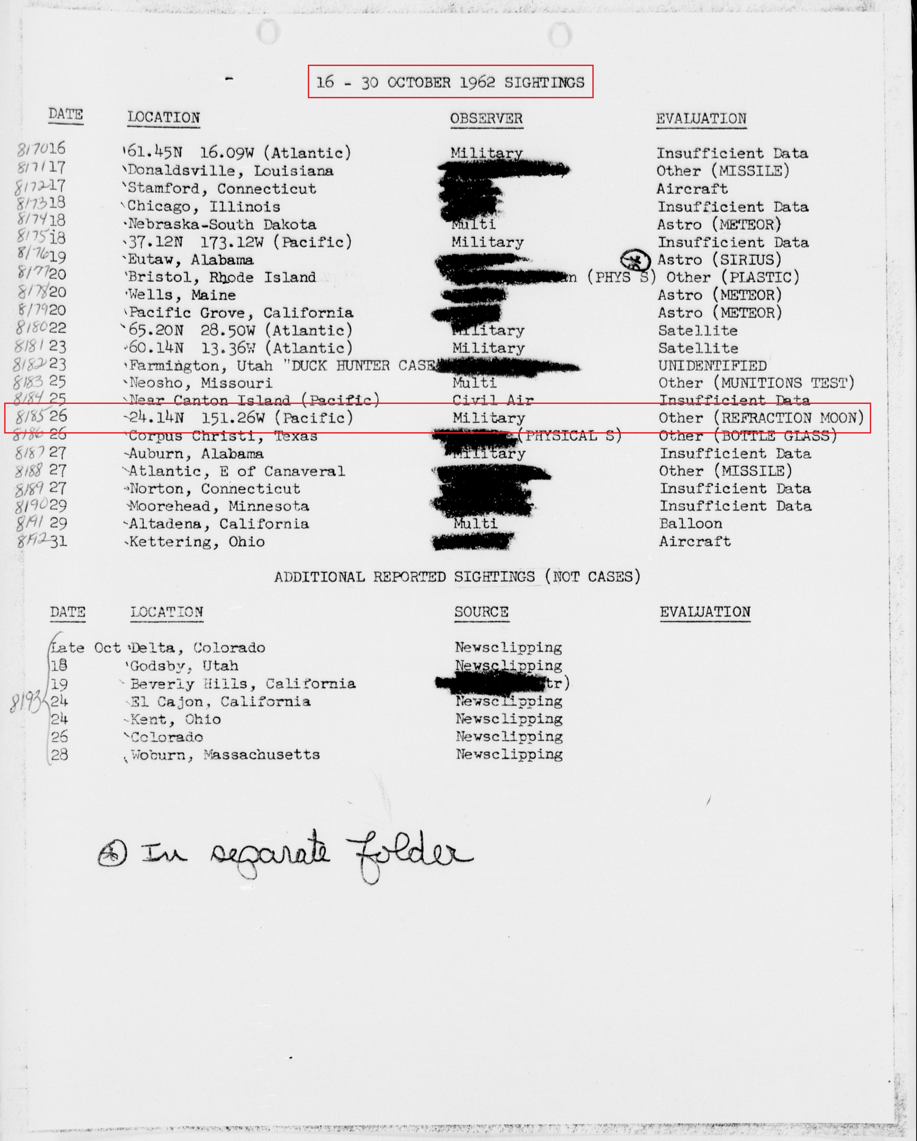 Project BLUE BOOK files: USAF pilots observe UFO over Pacific Ocean ...
