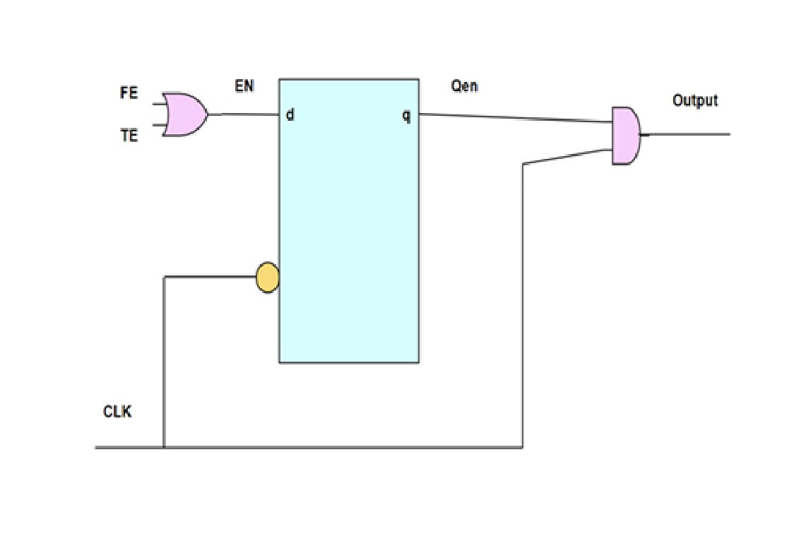 Clocks and Clock Gating Technique - Vidisha’s Substack
