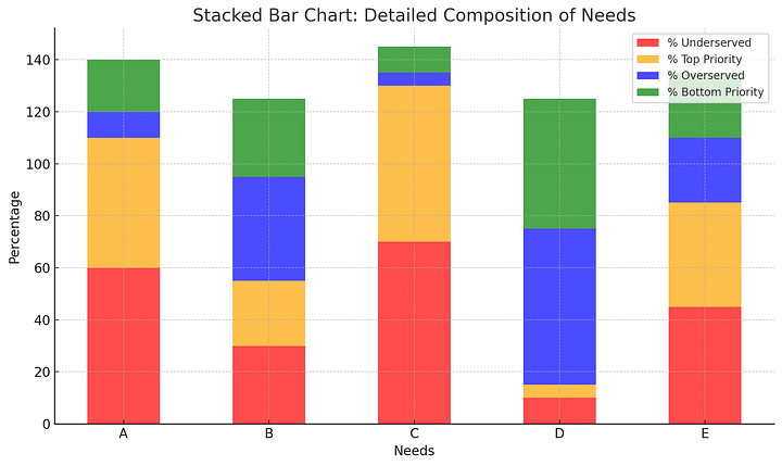 How to Use the Opportunity Score to Prioritize Your Product Roadmap ...