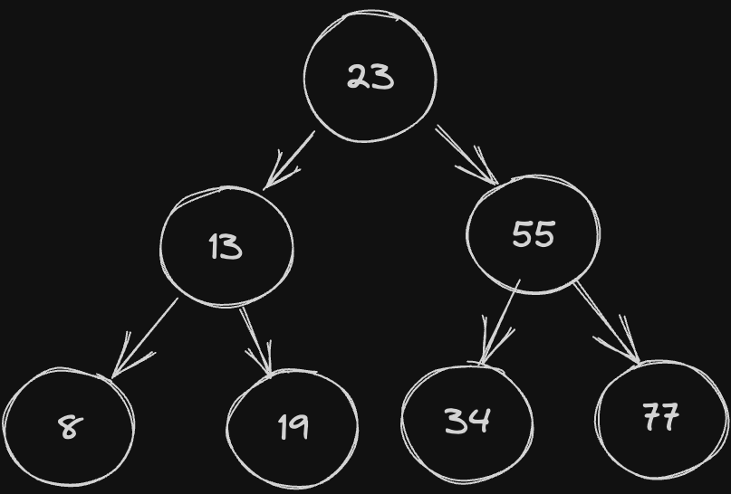 Mastering Data Structures in TypeScript (With Easy Code Examples)