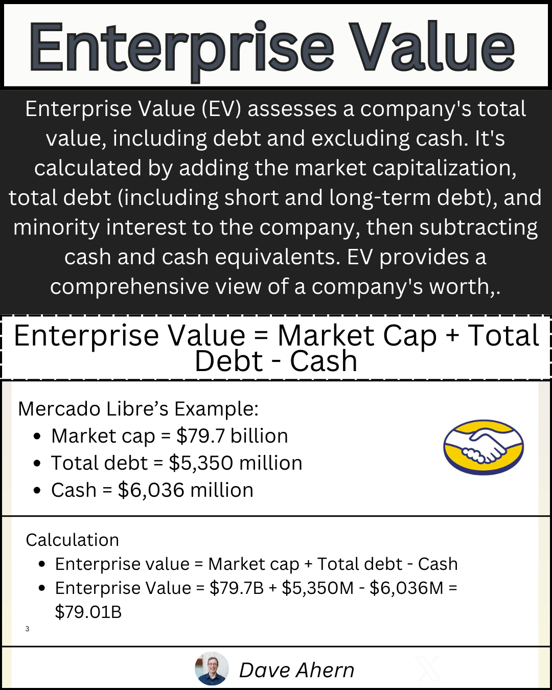 Valuation Multiples That Map to Cash: Understanding EV/EBIT and EV/FCF