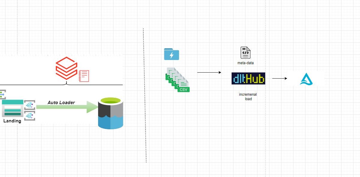File-based Incremental Loading – A Practical Approach with MS Fabric ...