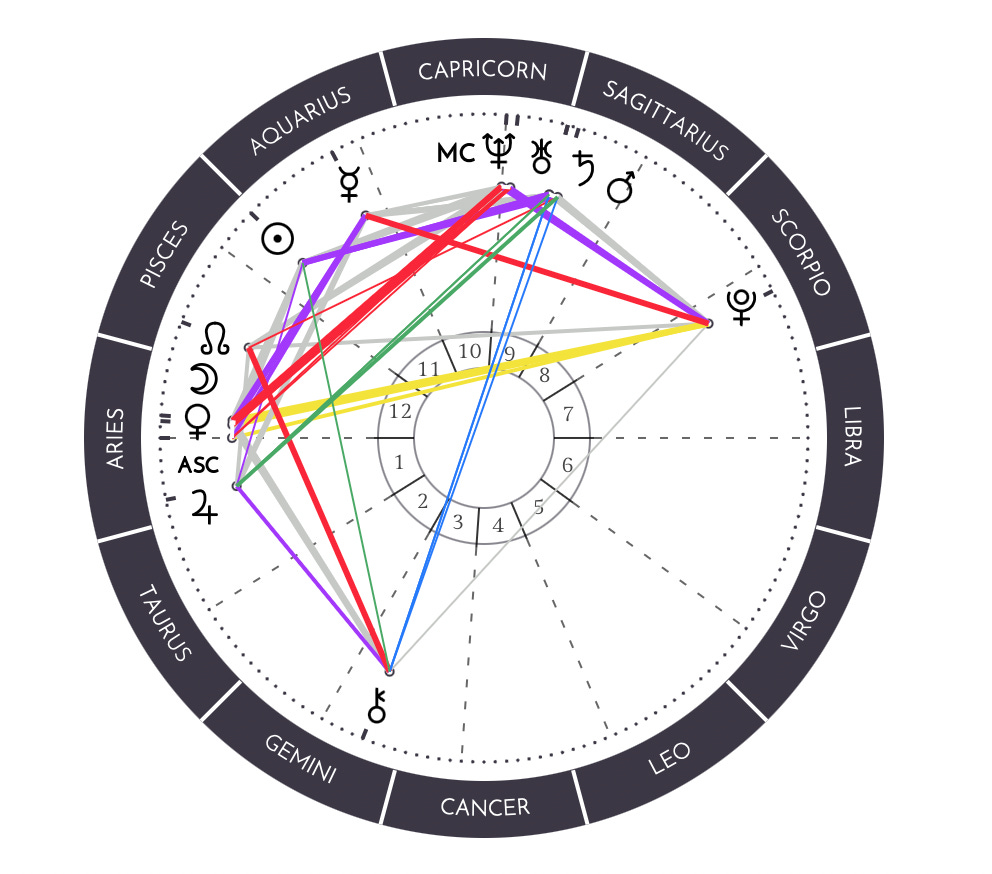 Rihanna chart zodiac 60 photos - Astrologytoyou.com