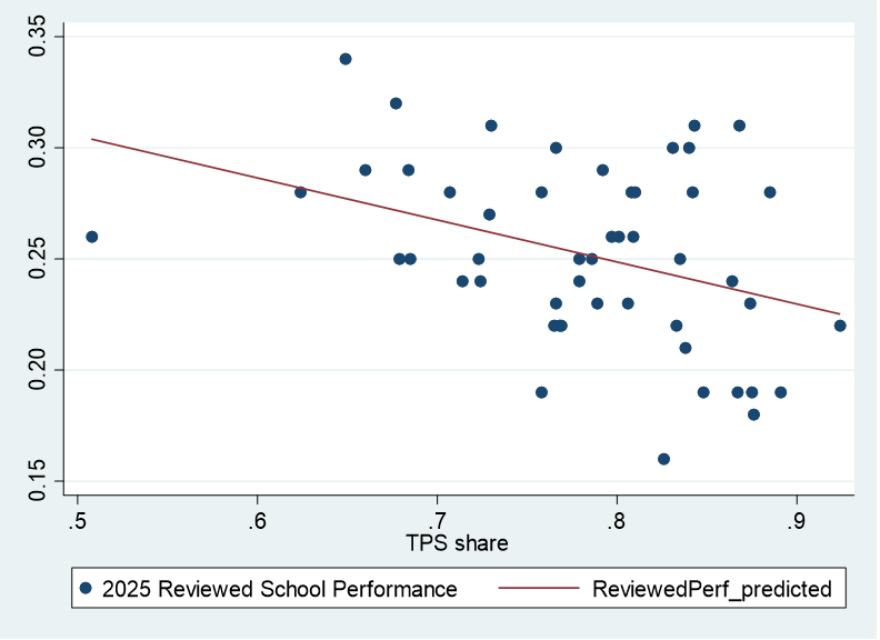 Are parents from high-school choice states different?
