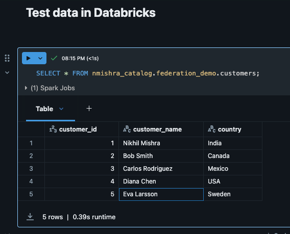 Write Anywhere, Read Everywhere: Achieving True Data Interoperability ...