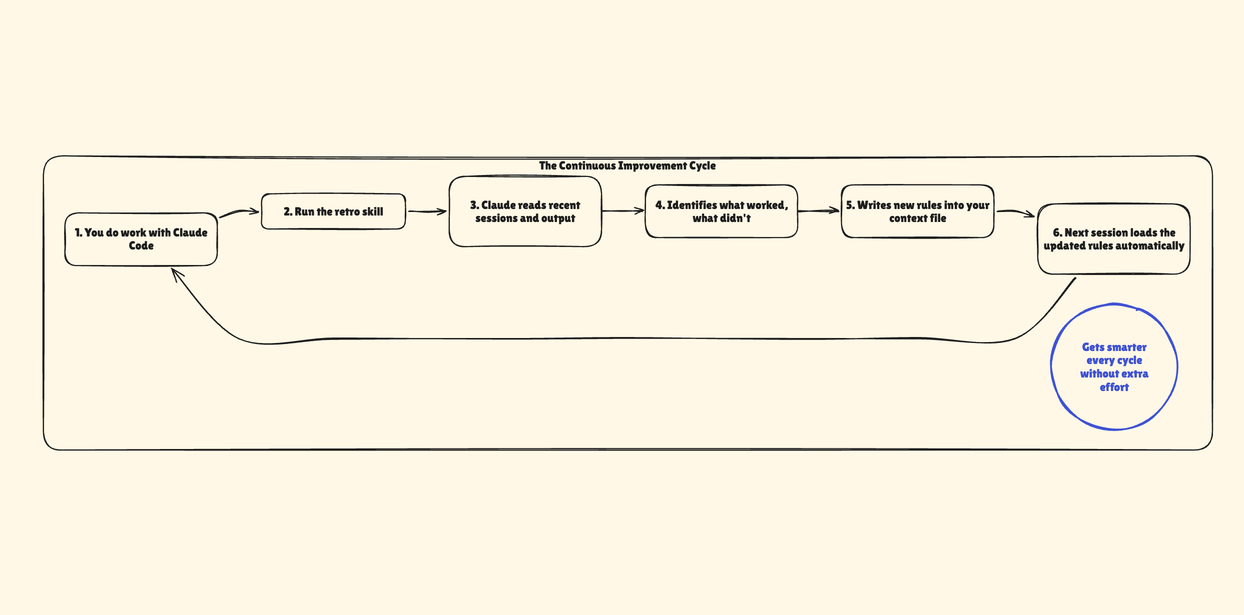 Claude Chat, Cowork, and Code: The Complete Setup Guide