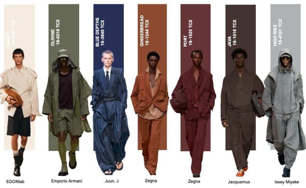 WGSN & Fashion Forecasting - Fashion Theory Magazine