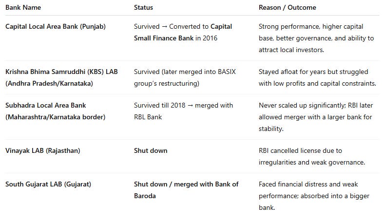 A Small Finance Bank That Refuses to Think Small.