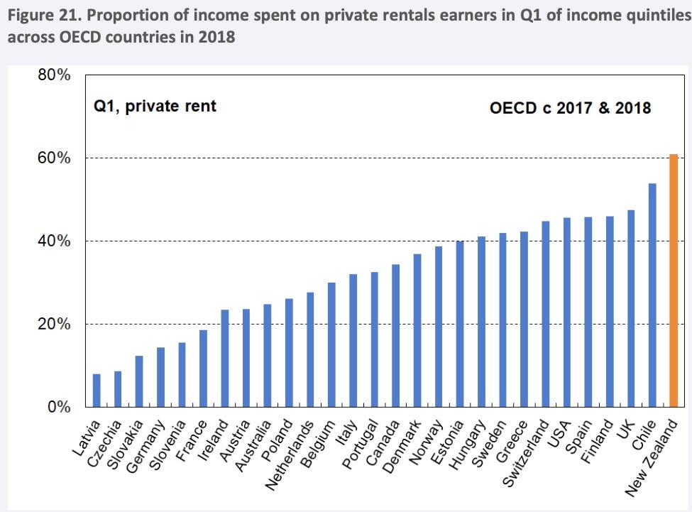 Half a million New Zealanders living in poverty