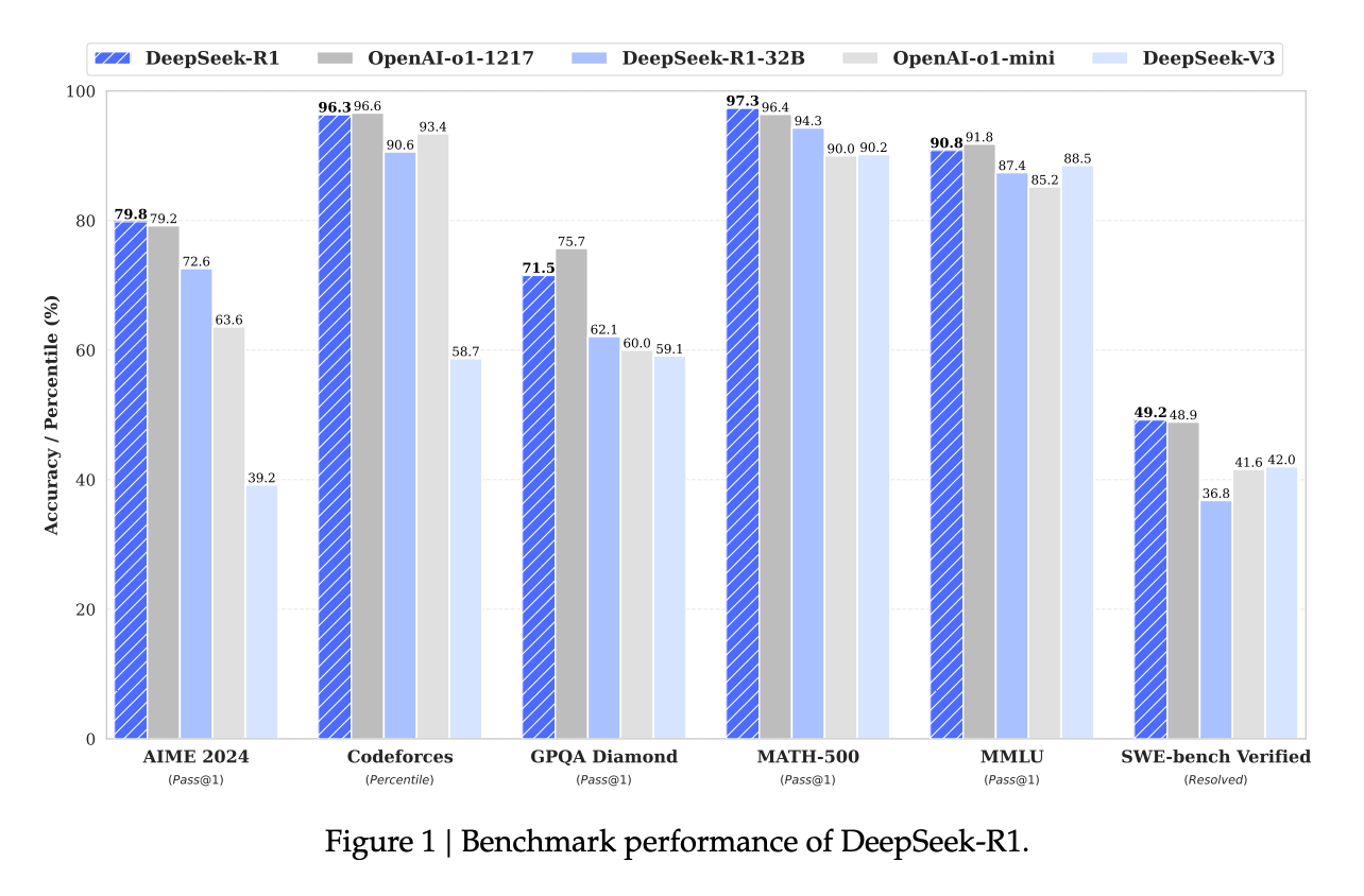 How DeepSeek Caught Silicon Valley Off Guard
