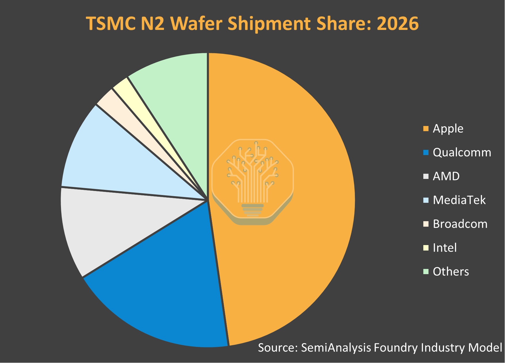 Apple-TSMC: The Partnership That Built Modern Semiconductors