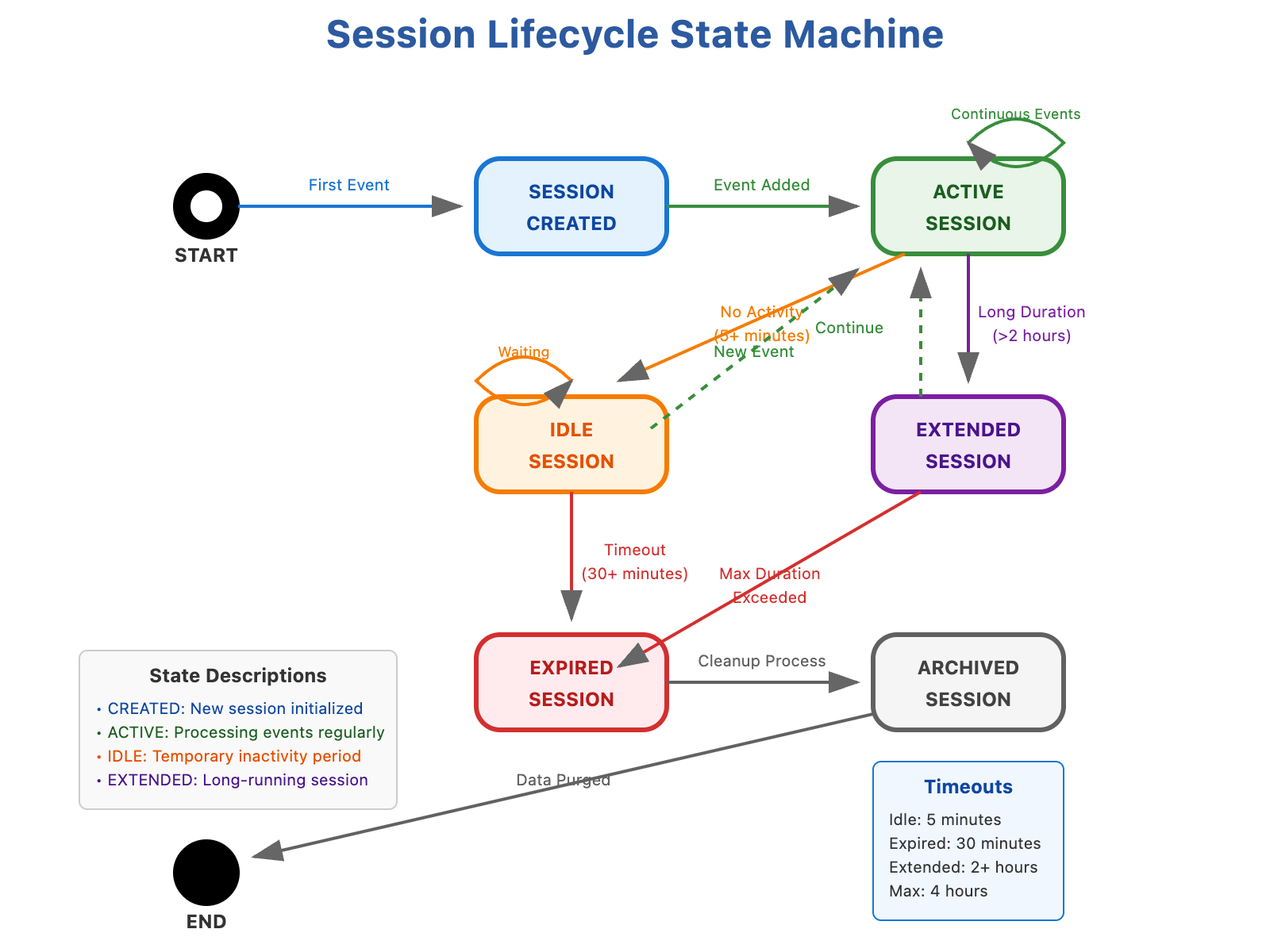Day 48: Mastering User Sessionization - Unlocking Hidden Behavioral ...