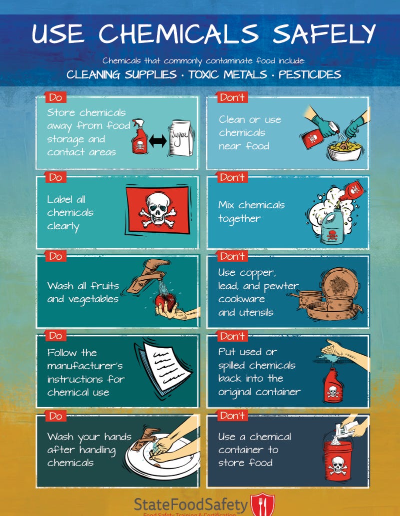 20+ Free Downloadable Food Safety Posters