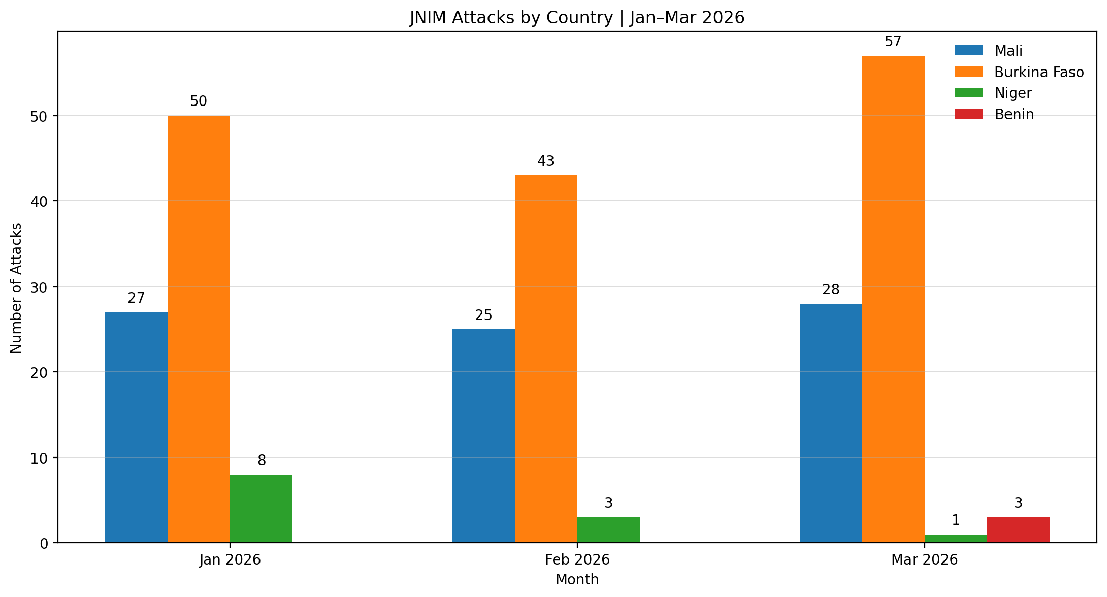 Strategic Threat Outlook | JNIM — March 2026