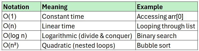 Demystifying Data Structures, Sorting Algorithms, and Big O Complexity ...