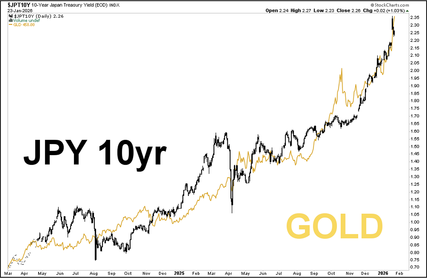 The 3 Major Controlling Narratives | ZeroHedge