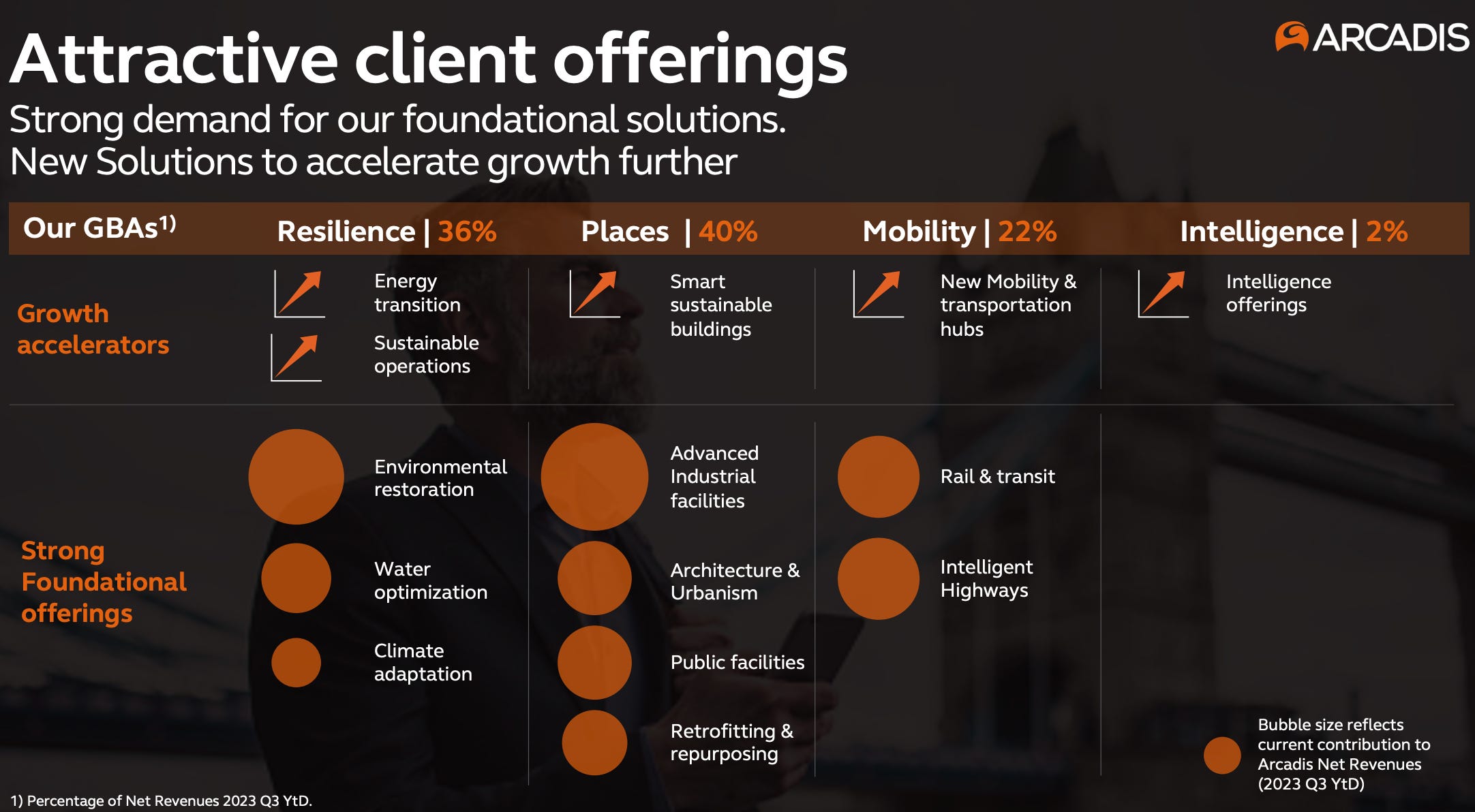 Arcadis: An engineering and design consultancy giant poised for a rerating