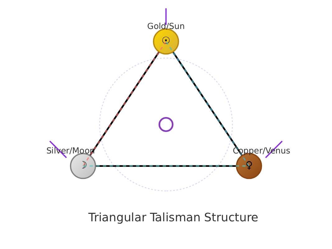 Triangular Talismans in Sacred Metallurgy