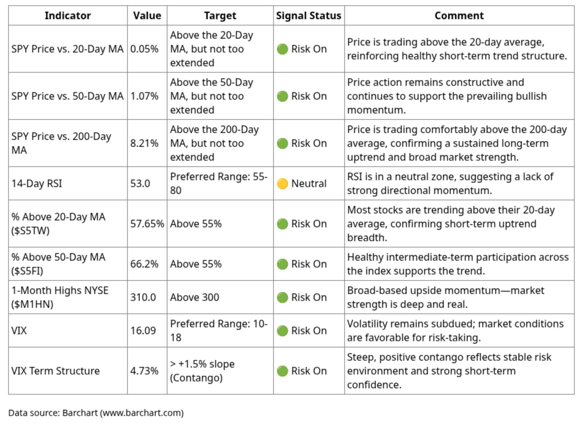 📊OTIQ Risk Dashboard