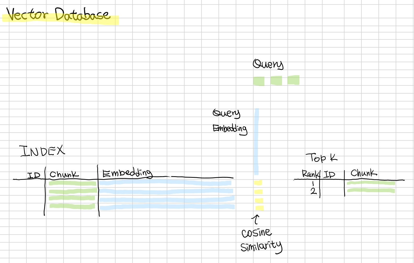 Building a Vector Database in Excel - by Prof. Tom Yeh
