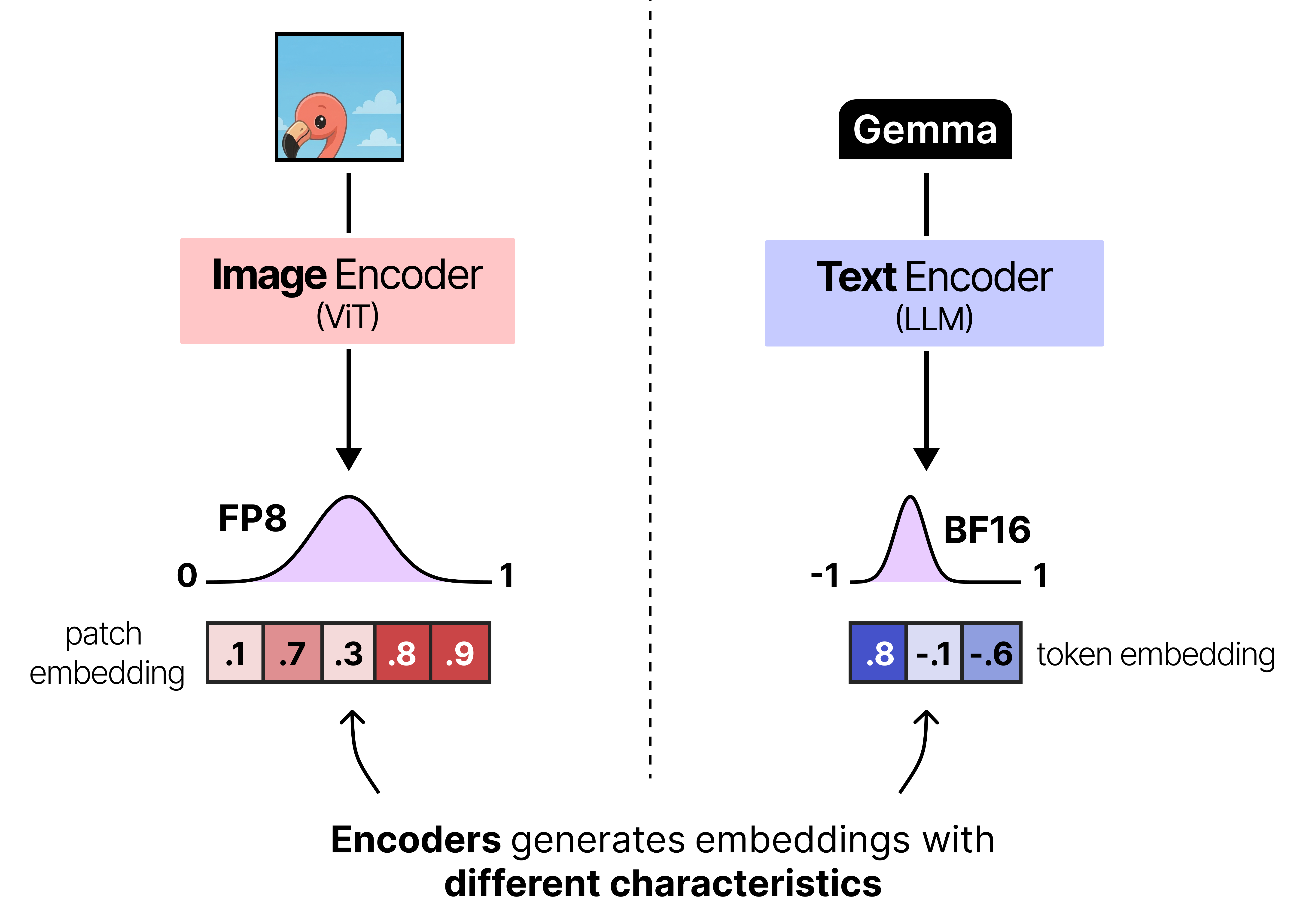 A Visual Guide to Gemma 4 - by Maarten Grootendorst