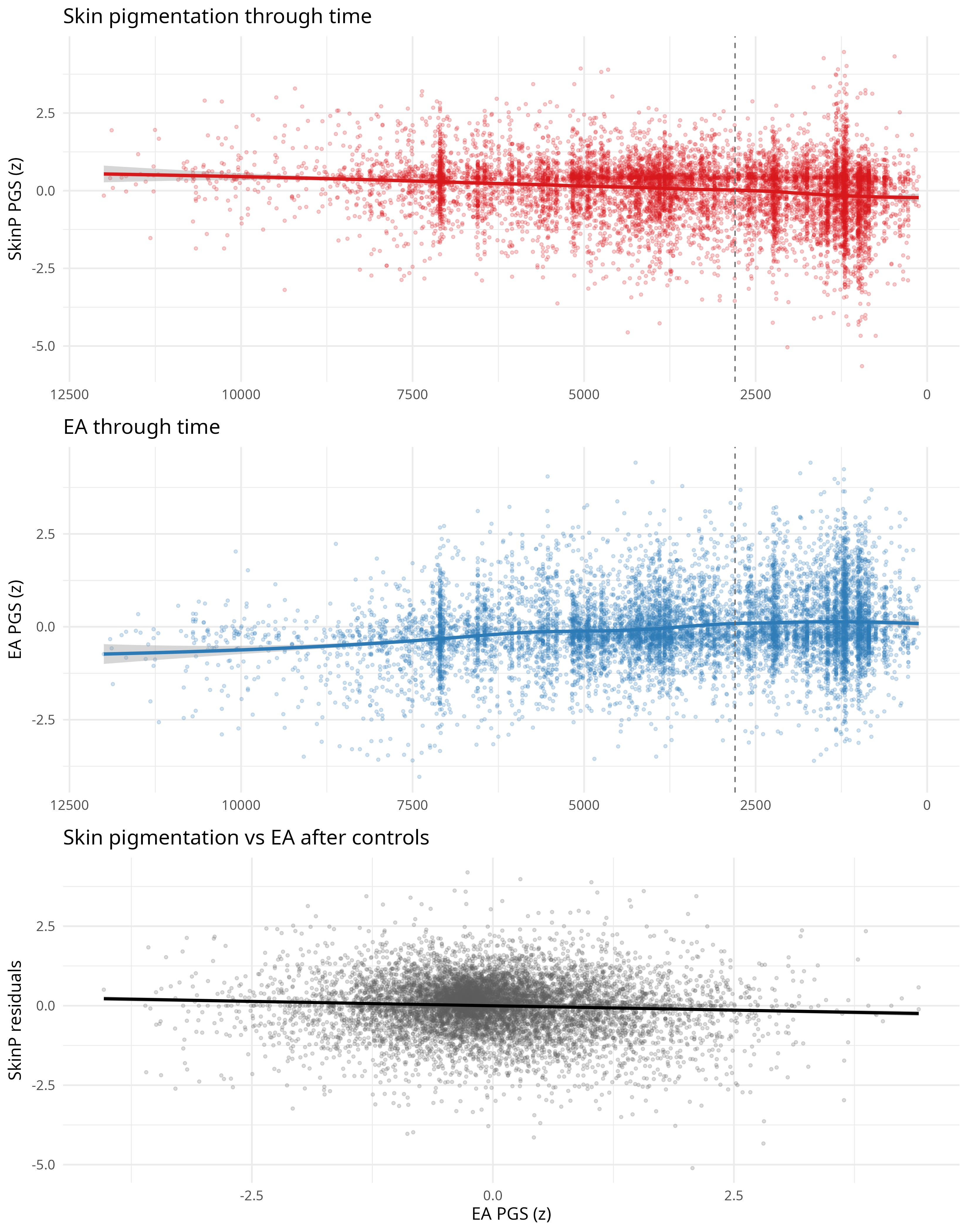 Was Pale Skin an Elite Trait? - by Davide Piffer