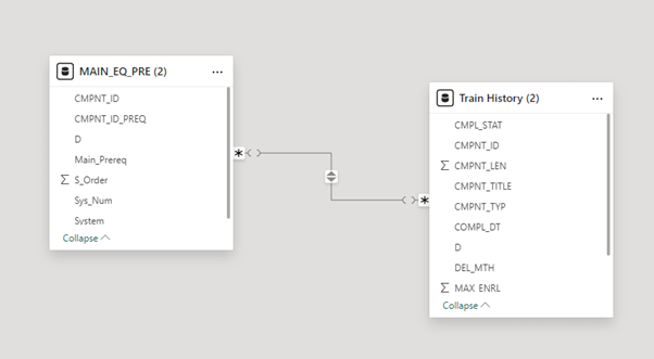Understanding the Impact of Relationships on Measures in Power BI: A ...