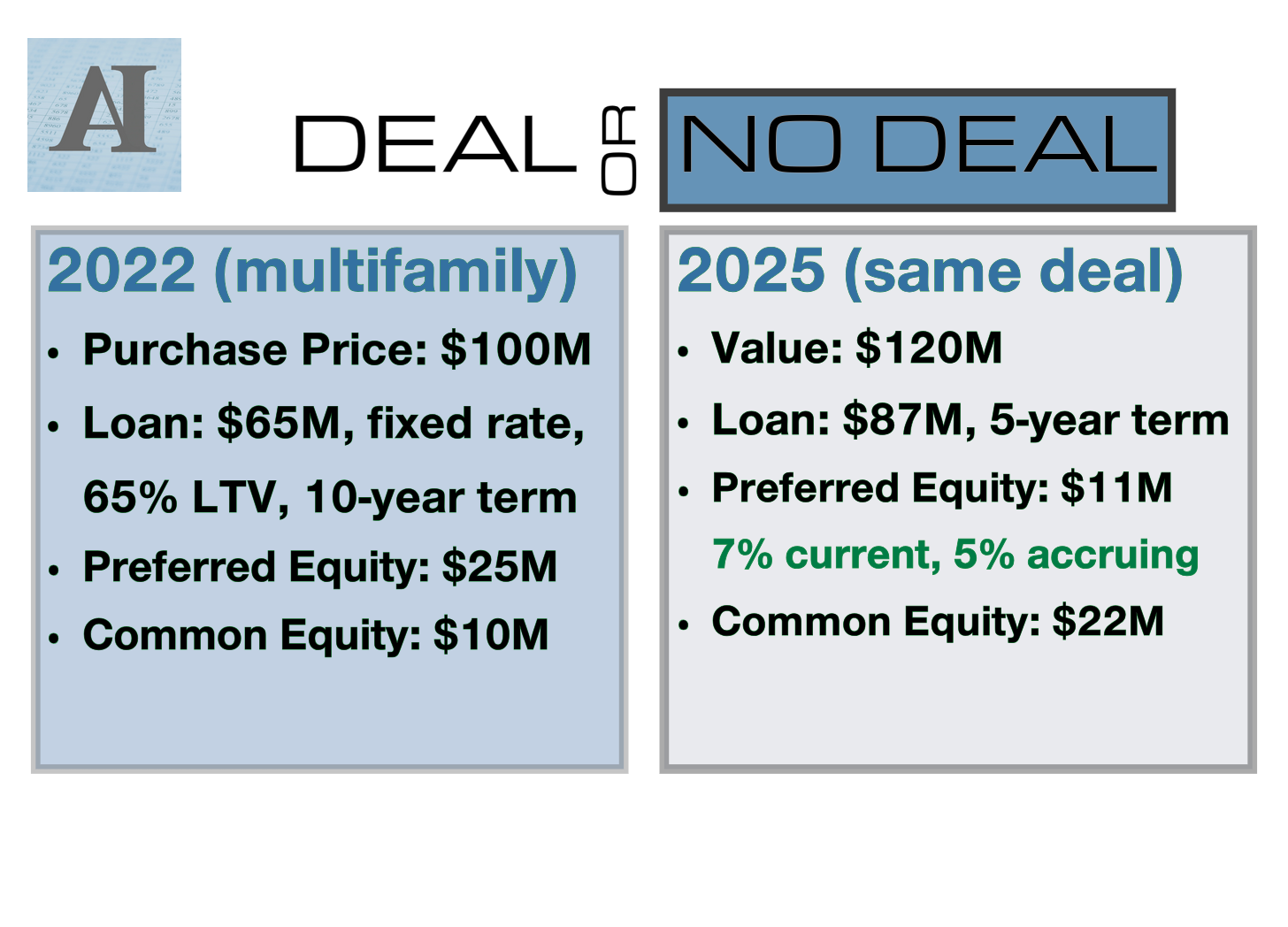 Multifamily Preferred Equity Case Study