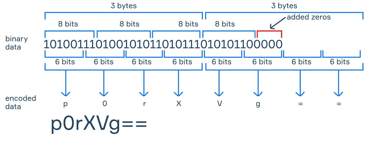 Base64 : How to send Images to Server and use them?