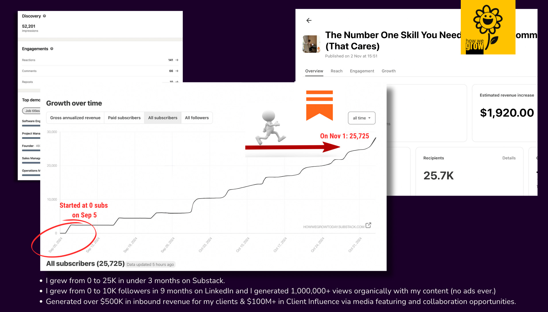 How I Became a Substack Bestseller in 3 Months (and What They Don’t ...