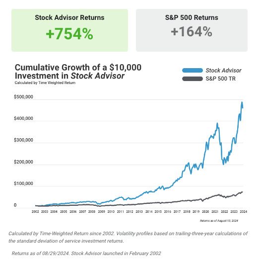 Is Motley Fool Worth It? An Unbiased Motley Fool Review