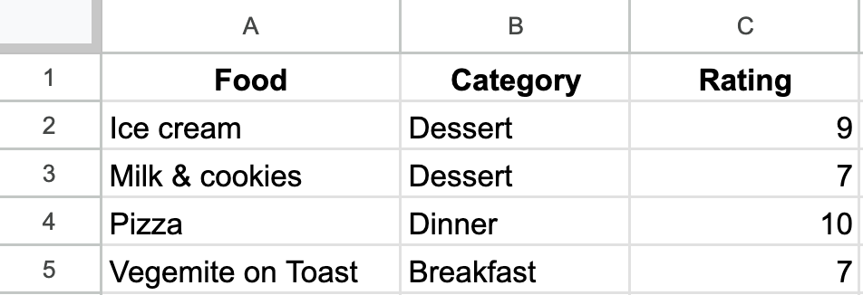 How to use LLMs with spreadsheets - by Unbox Research