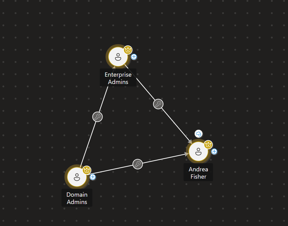 Visual threat paths with the Hunting graph in Sentinel